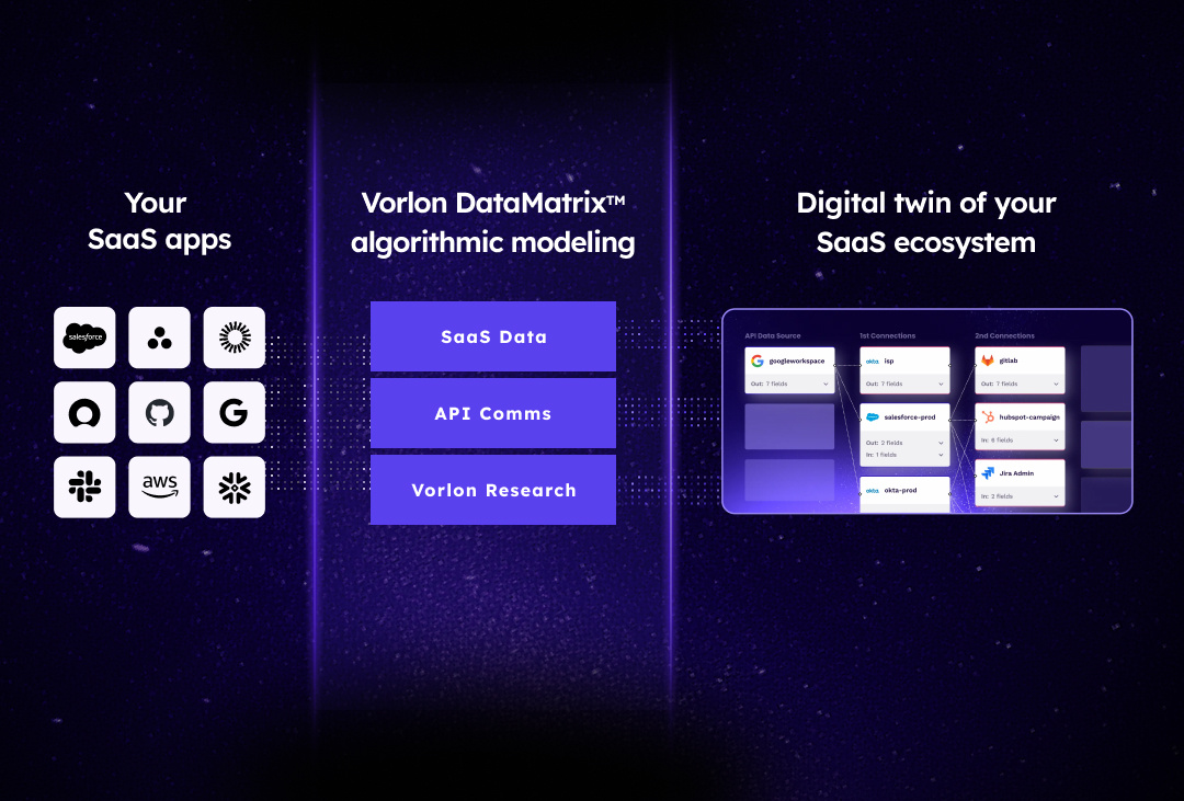 Vorlon’s DataMatrix™ Cracks Open Black Box of SaaS Ecosystem Security